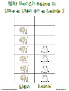 Will March Come in Like a Lion or Lamb? » Grade Onederful
